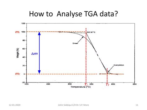 Thermal Analysis Ta Tga Dsc Dta Pptx