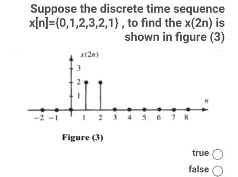 Solved Suppose The Discrete Time Sequence