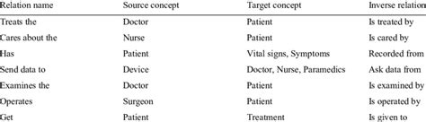 Binary Relations Table Download Table