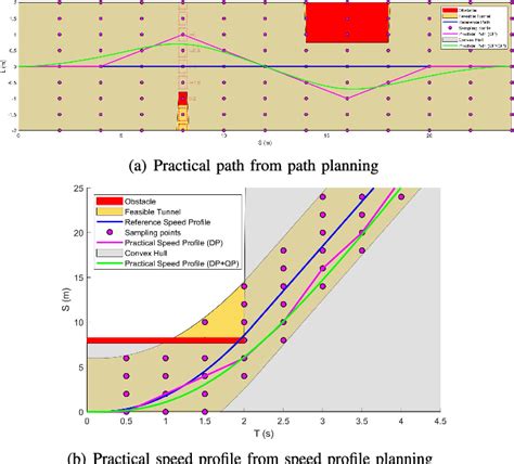 Figure 11 From A Trajectory Optimization Based Intersection Coordination Framework For