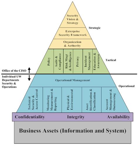 What Is An Information Security Program Security Guards Companies