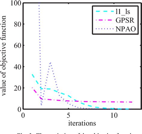 Figure 1 From Proximity Operator Based Alternating Iteration Algorithm