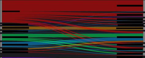Oracle Brings New Kubernetes Features To Its Container Engine Itops Times