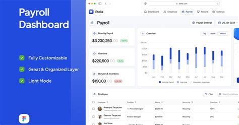 Payroll Dashboard Stella Websites Ux And Ui Kits Ft Payroll And Fintech Envato