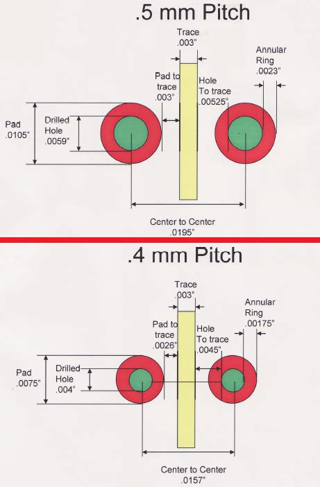 Pcb Designers Bga Design Guidelines