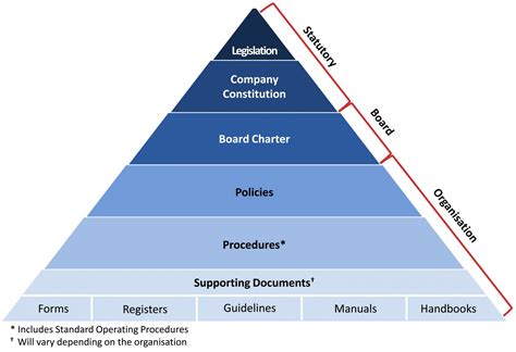 Outline The Policies And Procedures That Should Be Followed Policies