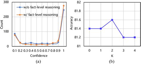 analysis of fact level reasoning on openbookqa a presents the