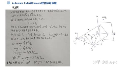 LiDAR和Camera的联合标定 Autoware 知乎