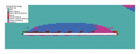 Fracture Height Of Overlying Rock Revealed By Numerical Simulation A