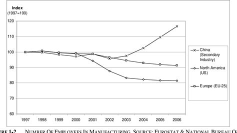 Figure 1 2 From Differentiated Supply Chain Strategy Response To A Fragmented And Complex