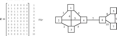 Figure 1 From Clustering Graphs For Visualization Via Node Similarities