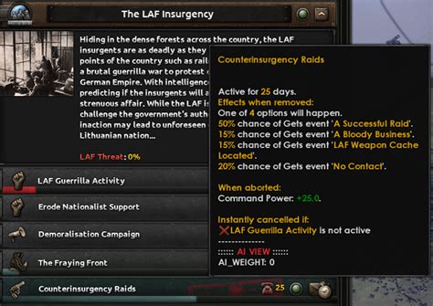 Lit Tweak The Litcounterinsurgencyraids Decision · Issue 16323 · Kaiserreichkaiserreich 4