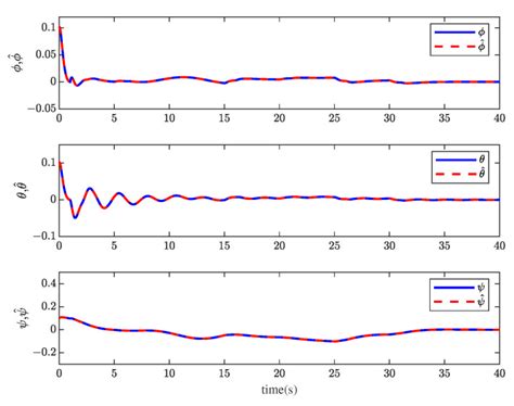 Fault Estimation Method For Nonlinear Time Delay System Based On Intermediate Observer