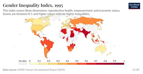 Gender Inequality Index Our World In Data