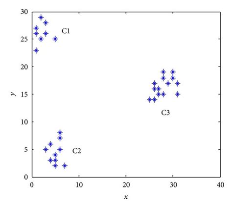The Final Clustering Results Of ACK Download Scientific Diagram