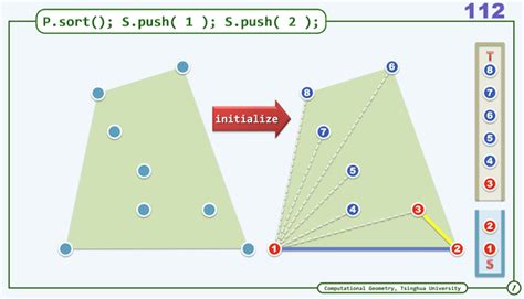 凸包算法的理论与实现 知乎