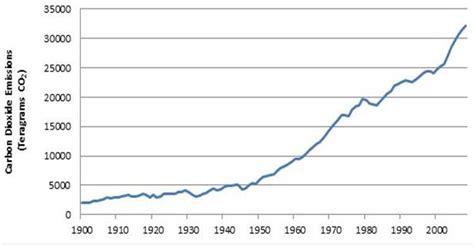 Powering Blockchain In The Energy Sector Blockchain Simplified