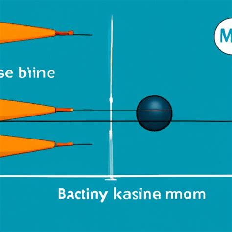 How Fast Does A Bullet Travel Exploring The Physics History And Types Of Bullets The