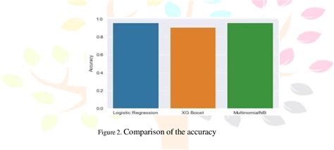 figure 2 from detection of phishing websites using machine learning semantic scholar