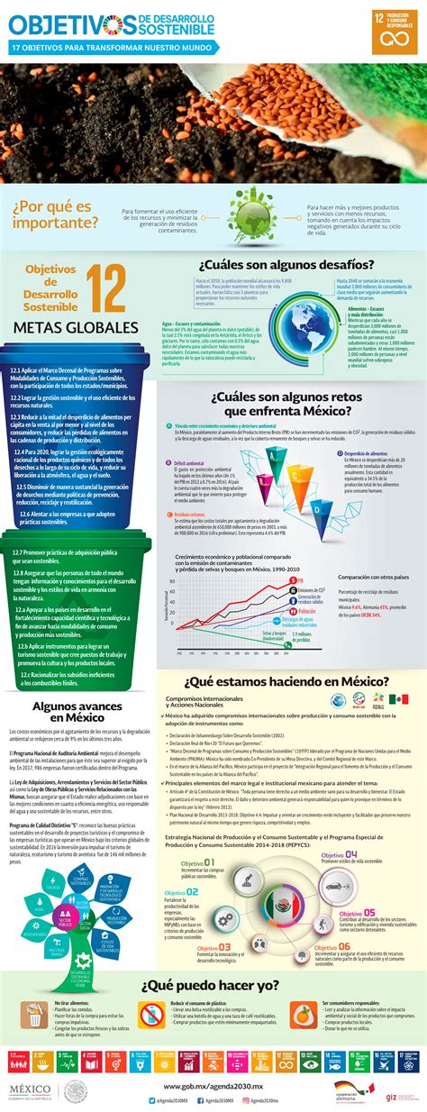 Objetivo De Desarrollo Sostenible 12 Producción Y Consumo Responsables
