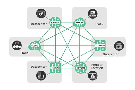 Pubsub Event Broker Solace