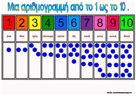Το νέο νηπιαγωγείο που ονειρεύομαι Μια αριθμογραμμή από το 1 ως το 10 School Bulletin