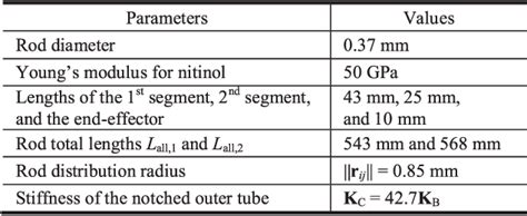 table ii from a variable curvature model for multi backbone continuum