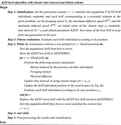 Pseudo Code Of Krill Herd Algorithm With Chaotic Time Interval And Download Scientific Diagram
