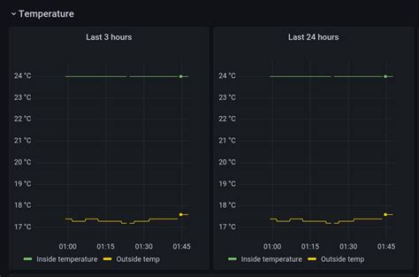 Multiple Time Scales On One Dashboard Configuration Grafana Labs Community Forums
