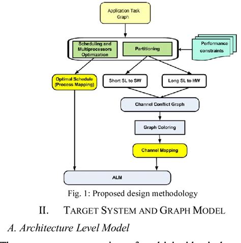 figure 1 from a design space exploration methodology for allocating task precedence graphs to