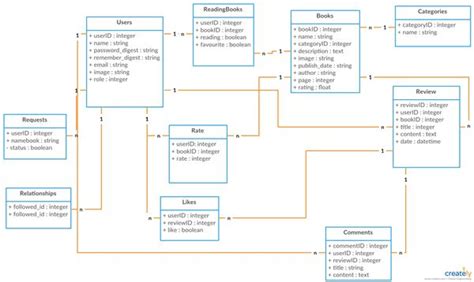 Class Diagram Examples