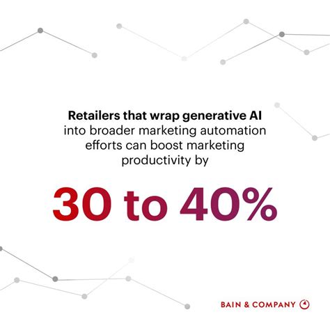 How Generative Ai Can Boost Retail Jared Lapin Posted On The Topic Linkedin