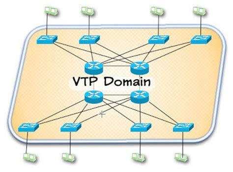 VTP Explained With Interview Questions Sysnet Notes