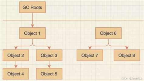 【java】jvm垃圾收集器深入解析：原理与实践java 垃圾收集器 测试 Csdn博客