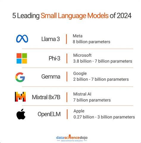 José Ascoz Serrano On Linkedin Ai Machinelearning Deeplearning Datascience Generativeai