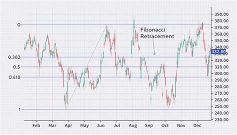 Best Indicators For Scalping Gold The Forex Geek