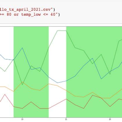 Query Using Pandas DataFrame Eval Method Download Scientific Diagram