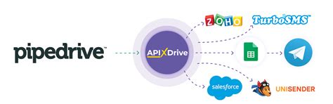 How To Connect Pipedrive To Apps As Data Source