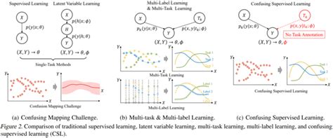 Task Understanding From Confusing Multi Task Data Statwiki