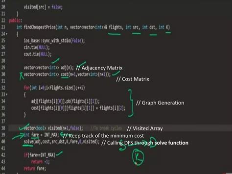 Leetcode Problem Solution Ppt