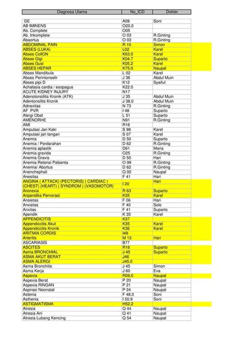 Gizi Buruk Icd 10 Homecare24