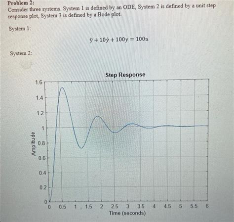 Solved Problem 2 Consider Three Systems System 1 Is Chegg Com