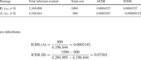 ICER Computations For Strategies D And A Download Scientific Diagram