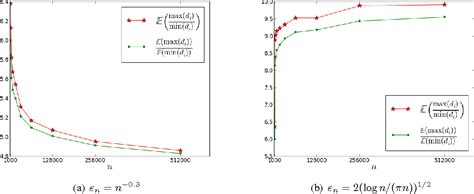 Consistency Of Cheeger And Ratio Graph Cuts