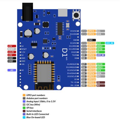 Lcd Screen Ili9341seild And Esp8266 D1 Displays Arduino Forum