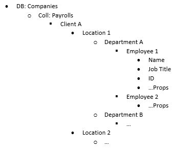 Mongodb NoSQL Or SQL For Data Structure Stack Overflow