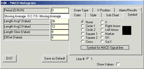 Fibonacci Trader Indicators