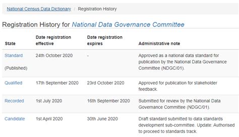 Aristotle Metadata Registry Cost And Reviews Capterra Australia 2024