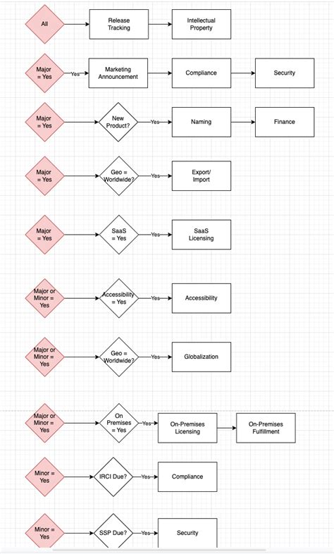 Solved Jira Automation Rule Size