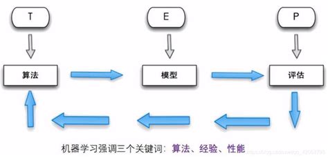 Spark与机器学习入门篇spark机器学习入 Spark机器学习 01特征提取向量化 Csdn博客